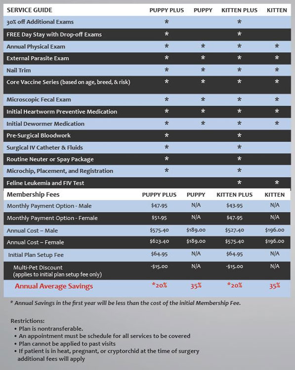 Wellness Plans | East Central Veterinarians | Mora | Cambridge
